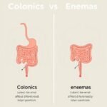 What Colonics? Understanding Colonic Hydrotherapy